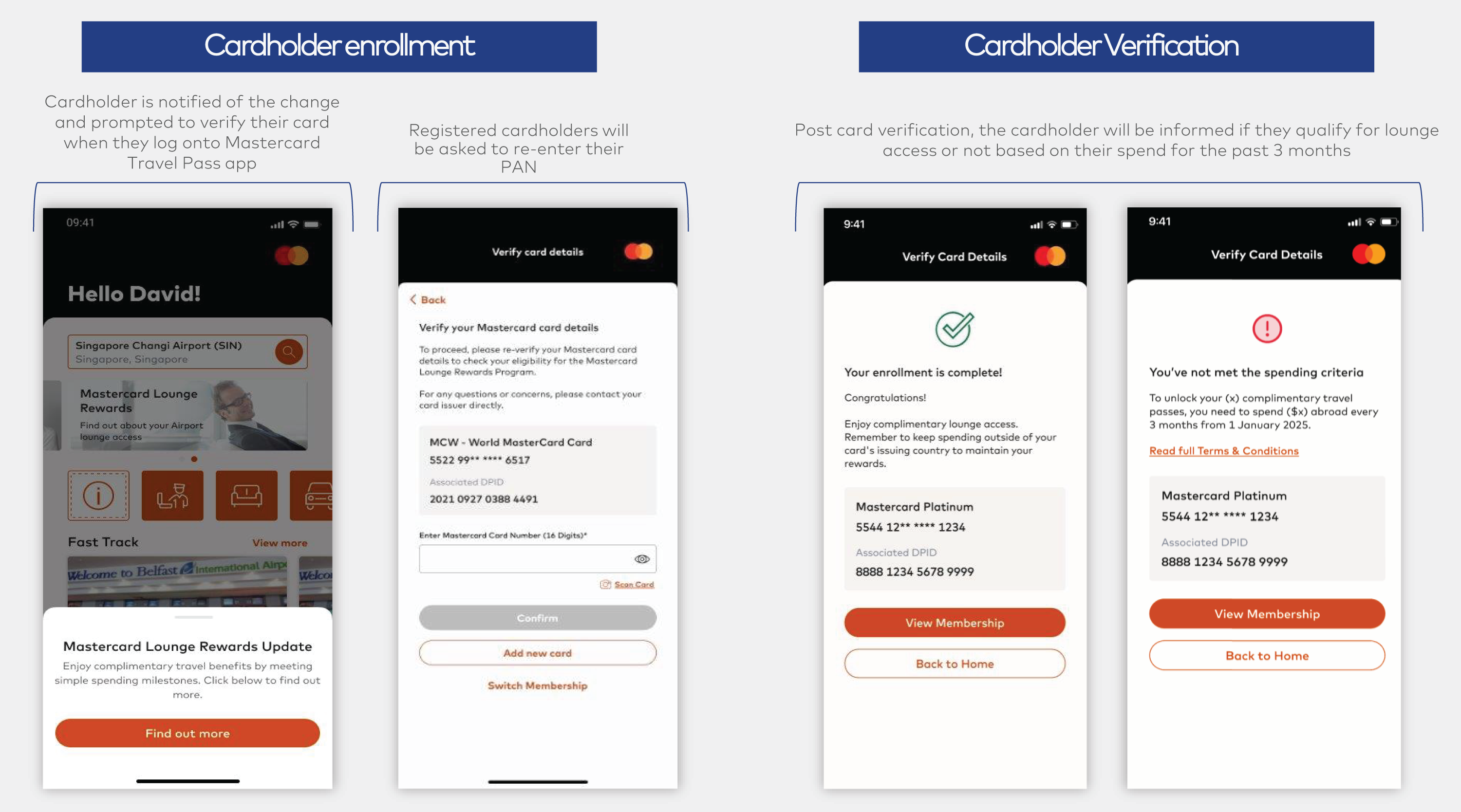 Airport Lounge Access - Bahrain Credit